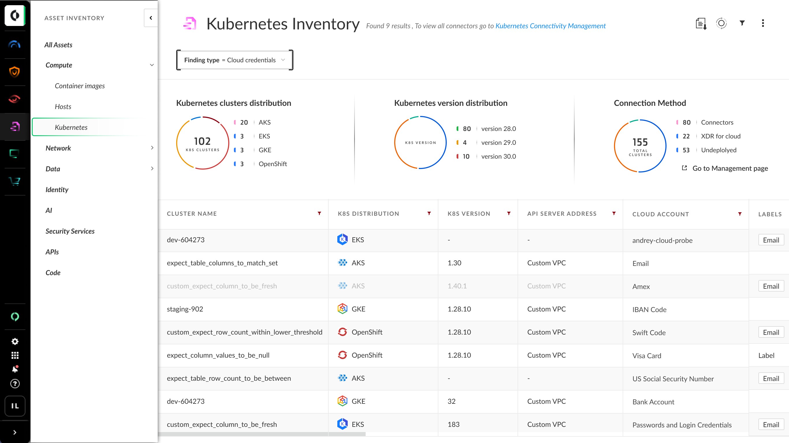 コンテナとKubernetesのセキュリティ - Palo Alto Networks