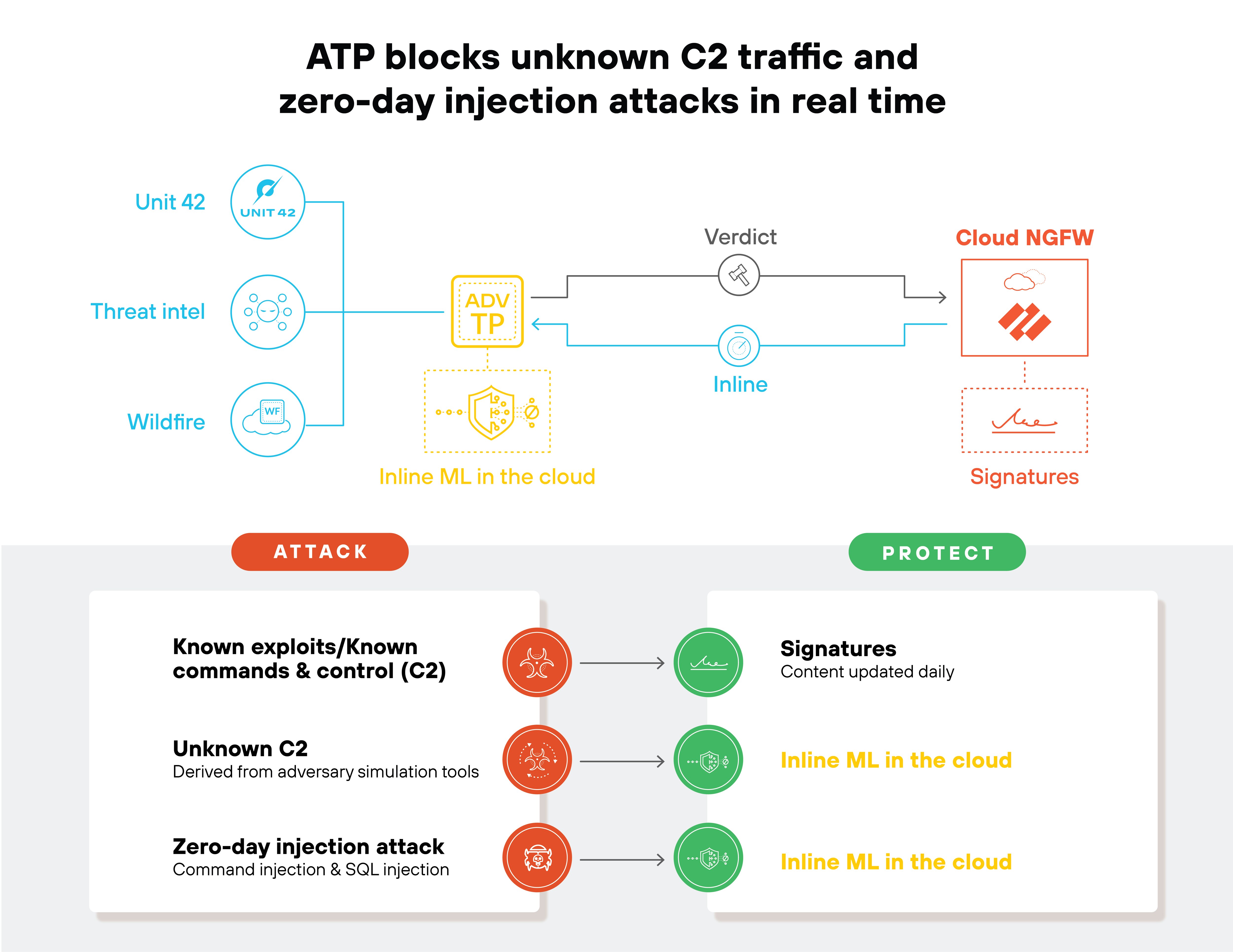 What Is Firewall as a Service (FWaaS)? | A Complete Guide - Palo Alto ...