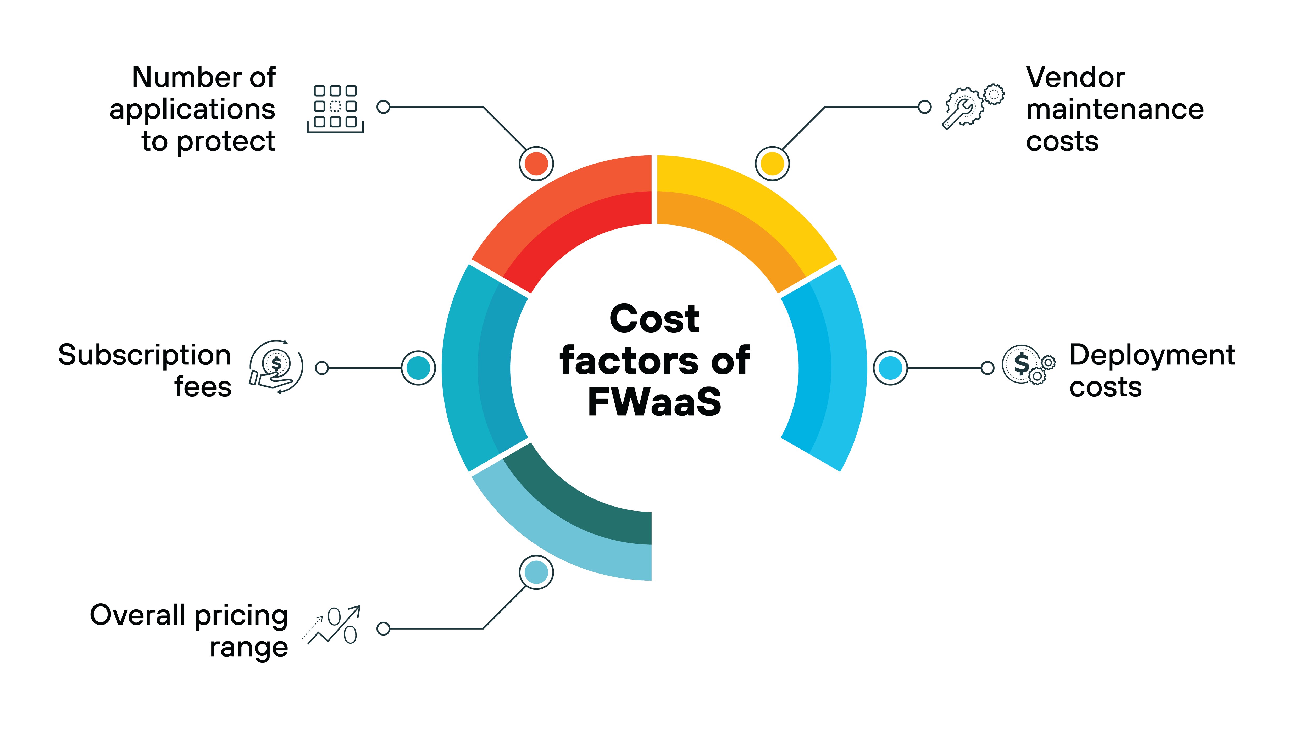 What Is Firewall as a Service (FWaaS)? | A Complete Guide - Palo Alto ...