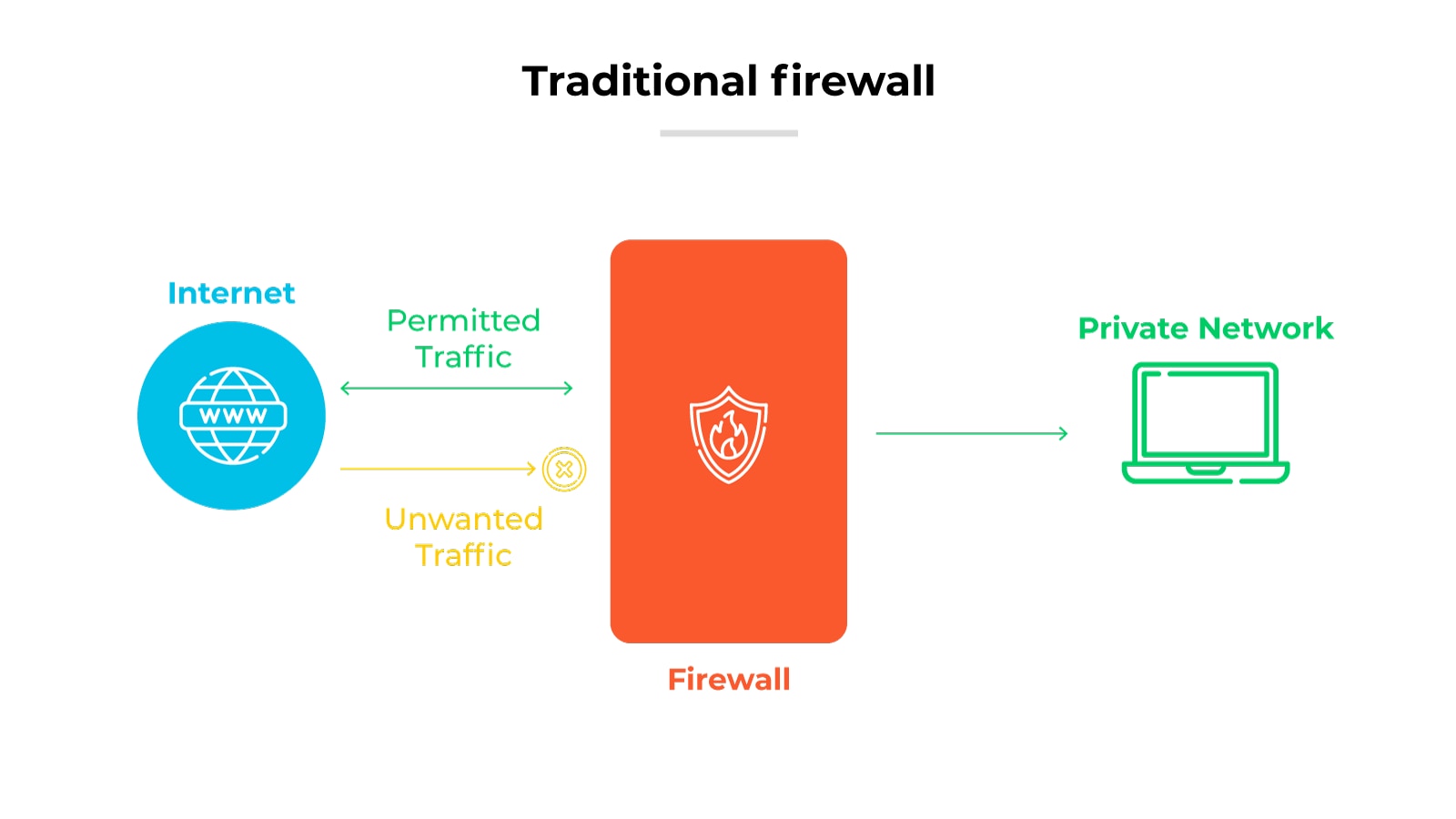 What Is Firewall as a Service (FWaaS)? | A Complete Guide - Palo Alto Networks