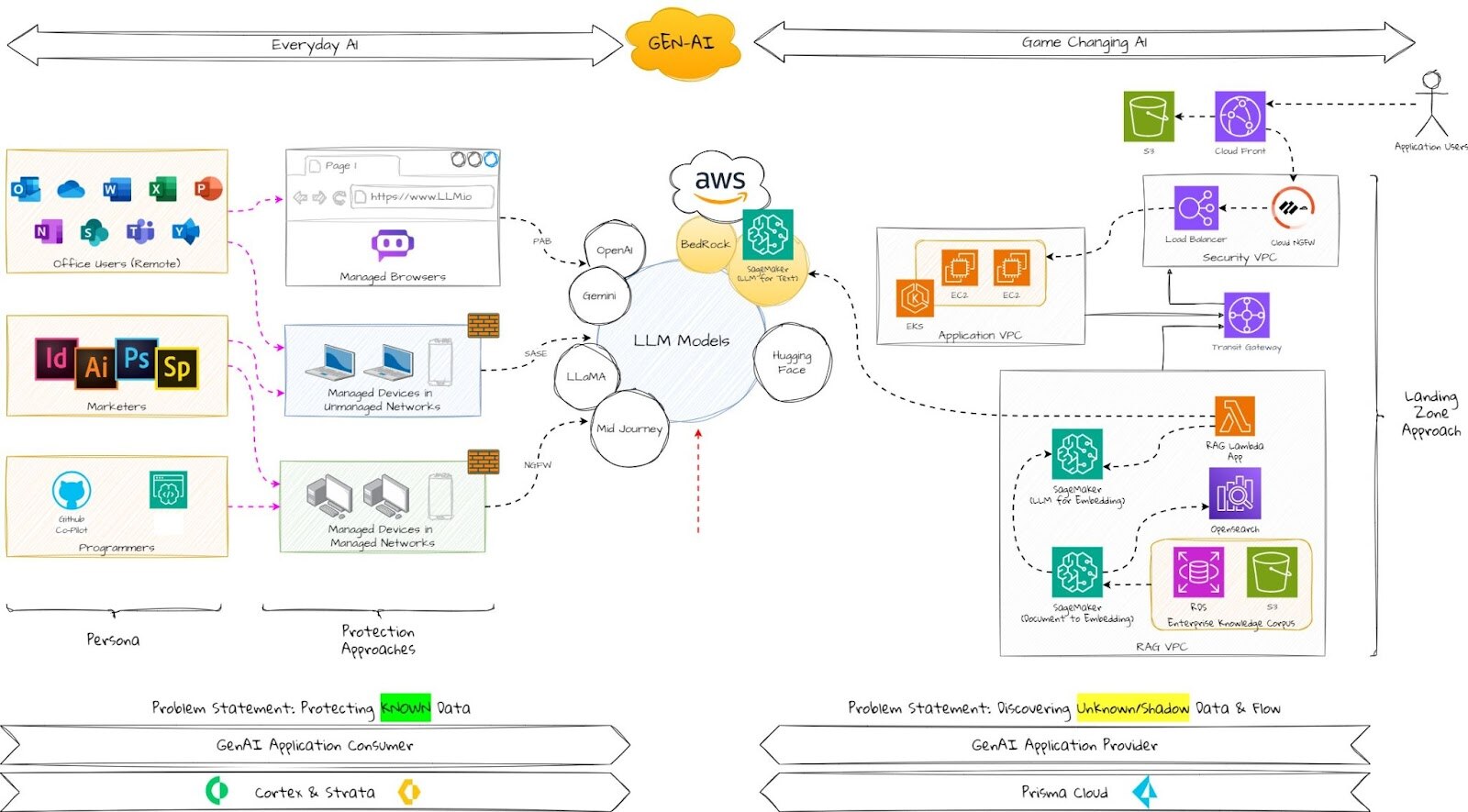 What Is AI Security? - Palo Alto Networks