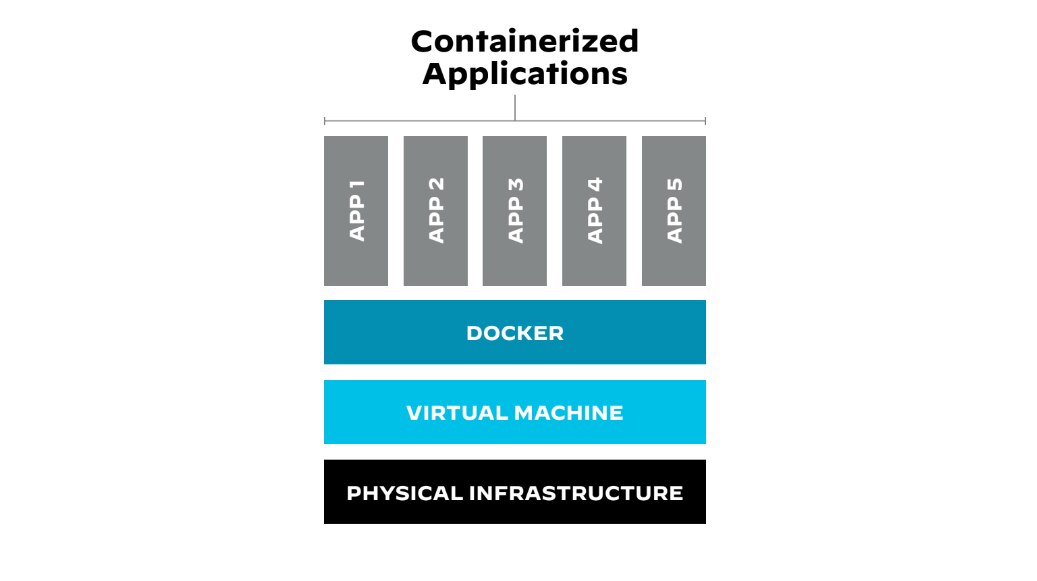 What Is a Container? - Palo Alto Networks