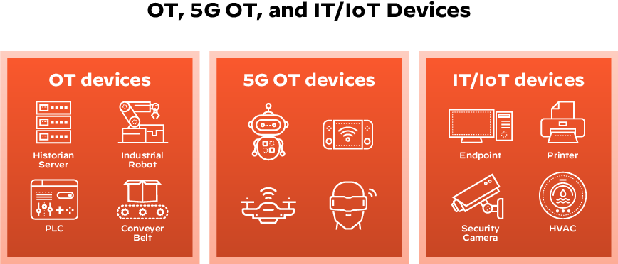 What is OT security? - Palo Alto Networks