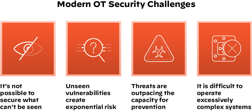 What is OT security? - Palo Alto Networks