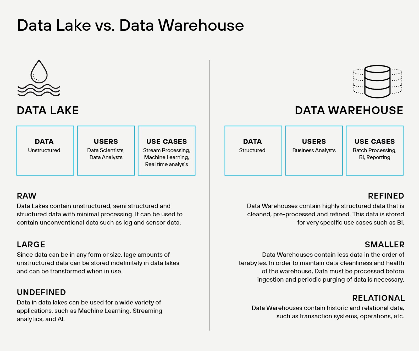 What Is a Data Lake? - Palo Alto Networks