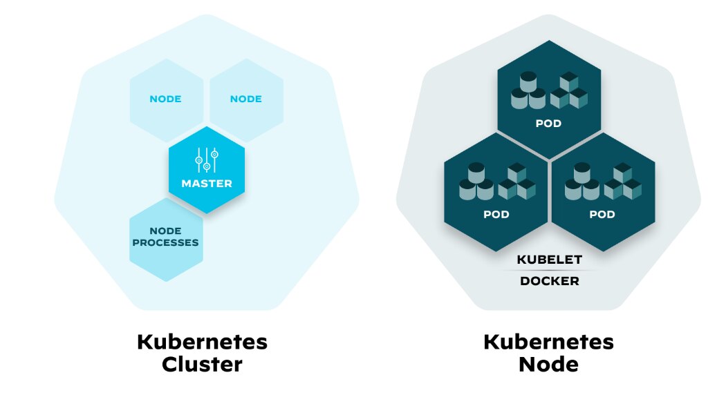 What Is Kubernetes? - Palo Alto Networks