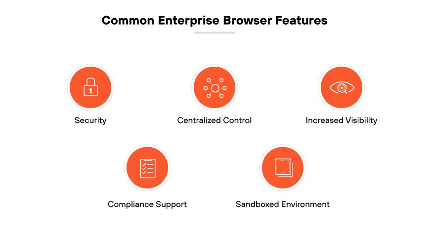 What Is an Enterprise Browser? - Palo Alto Networks