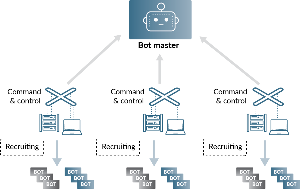 コマンドアンドコントロールの解説 - Palo Alto Networks コマンドアンドコントロールの解説 - Palo Alto Networks