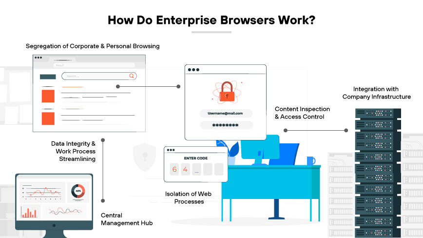 What Is an Enterprise Browser? - Palo Alto Networks