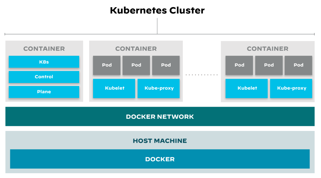 What Is Kubernetes? - Palo Alto Networks