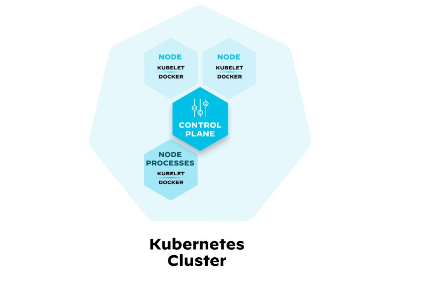 What Is Kubernetes? - Palo Alto Networks