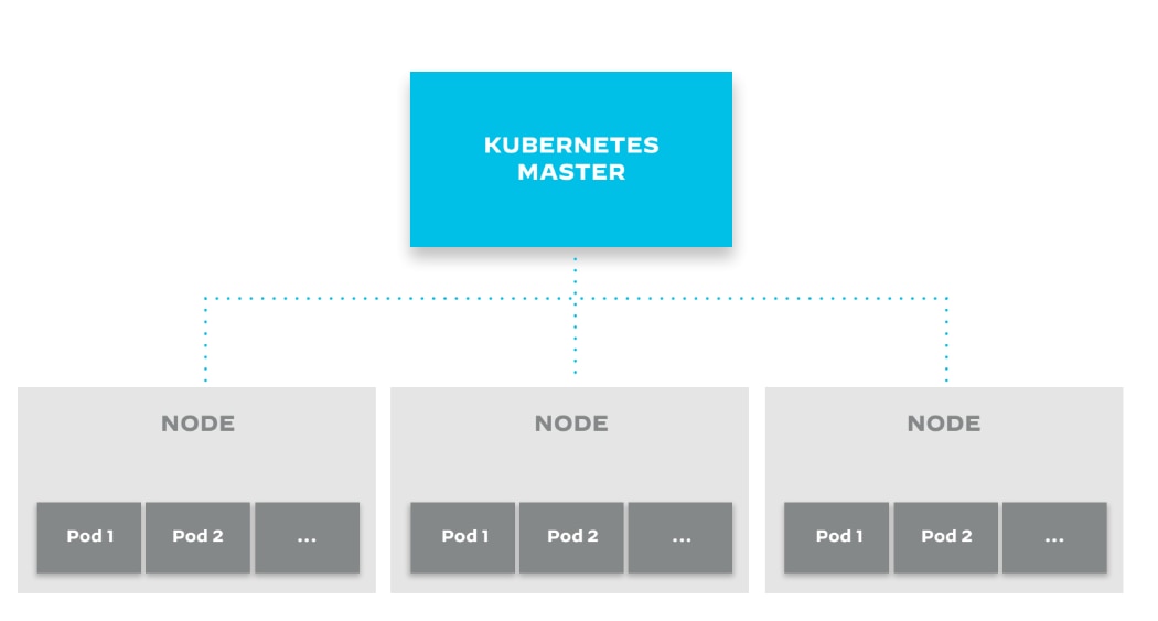 What Is Kubernetes? - Palo Alto Networks