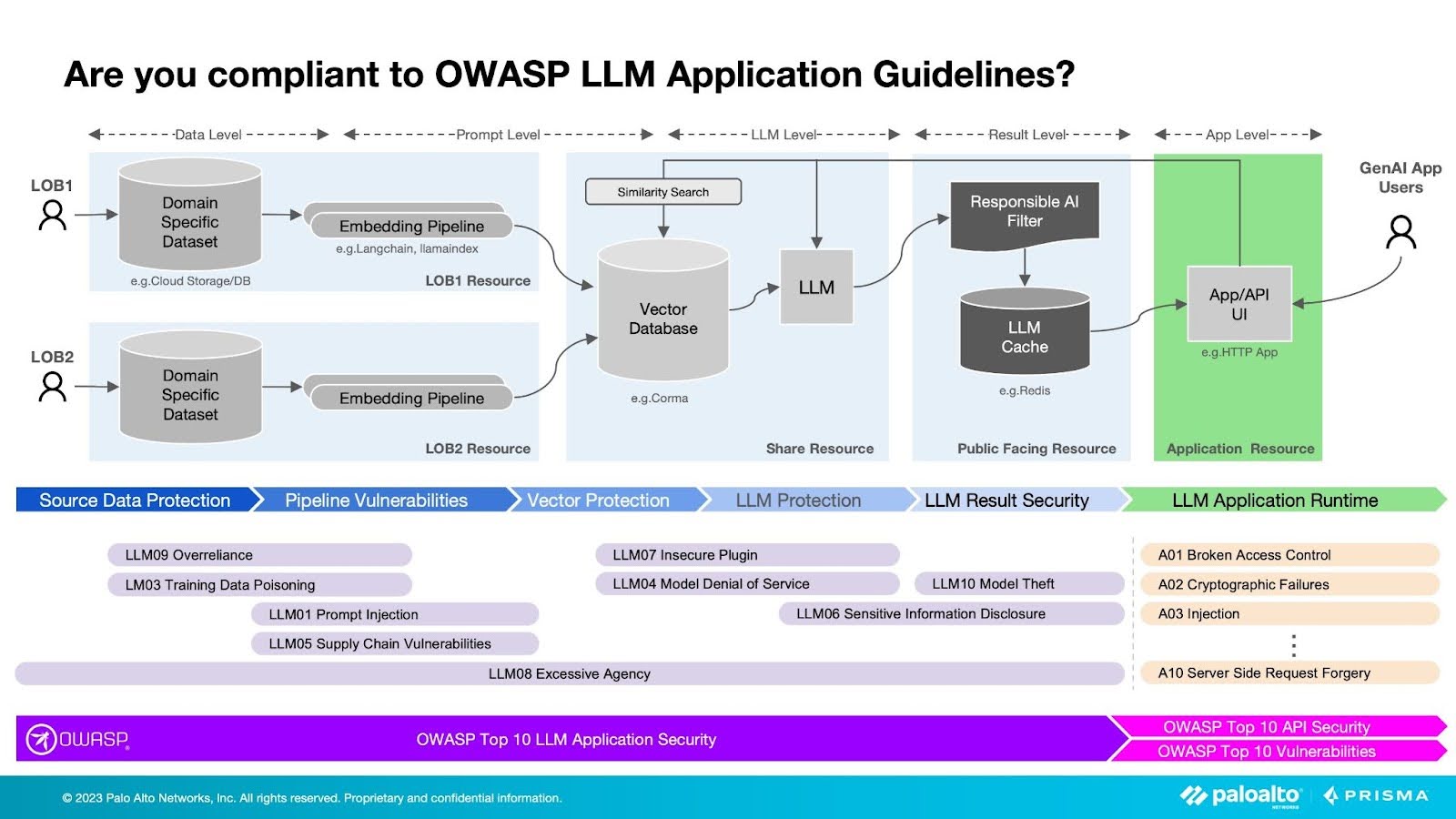 What Are Large Language Models (LLMs)? - Palo Alto Networks