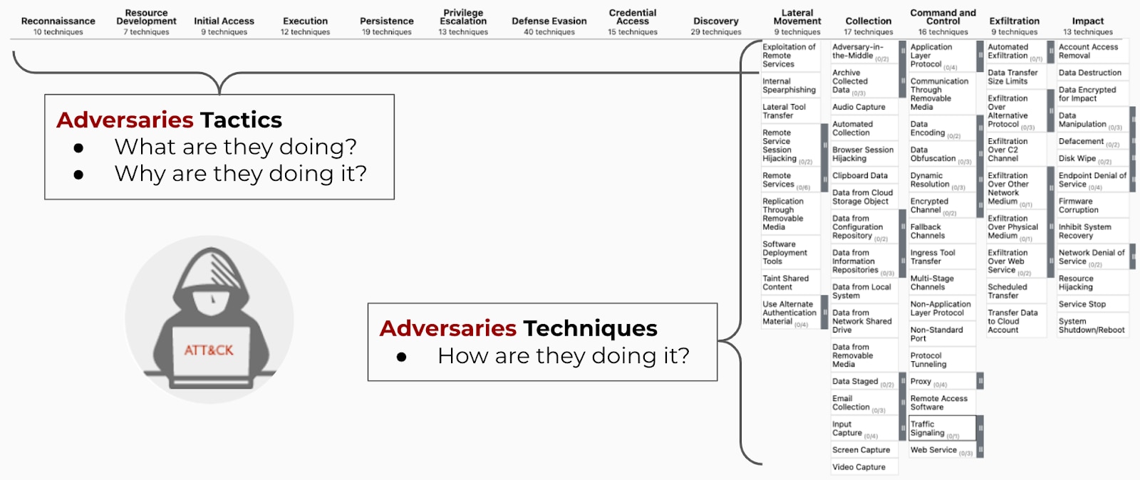 What Are MITRE ATT&CK Techniques? - Palo Alto Networks