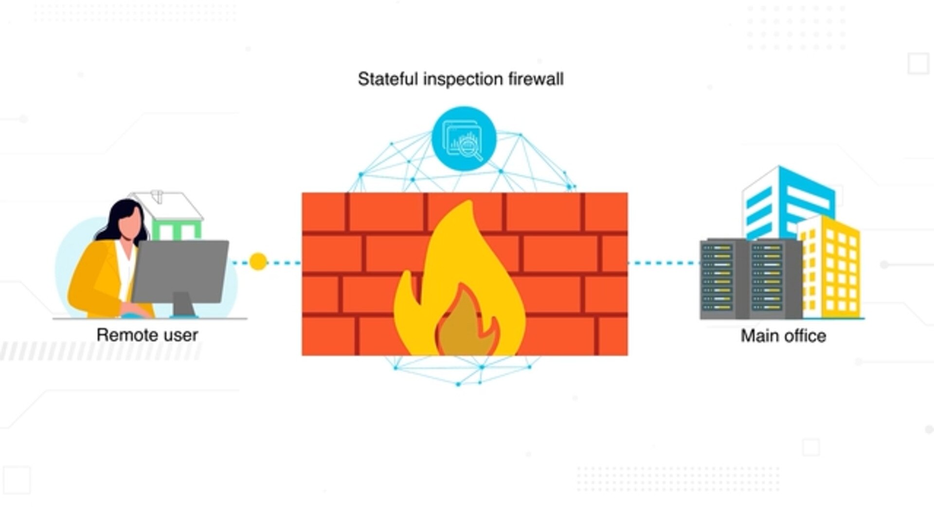 What Is a Stateful Firewall? | Stateful Inspection Firewalls Explained ...