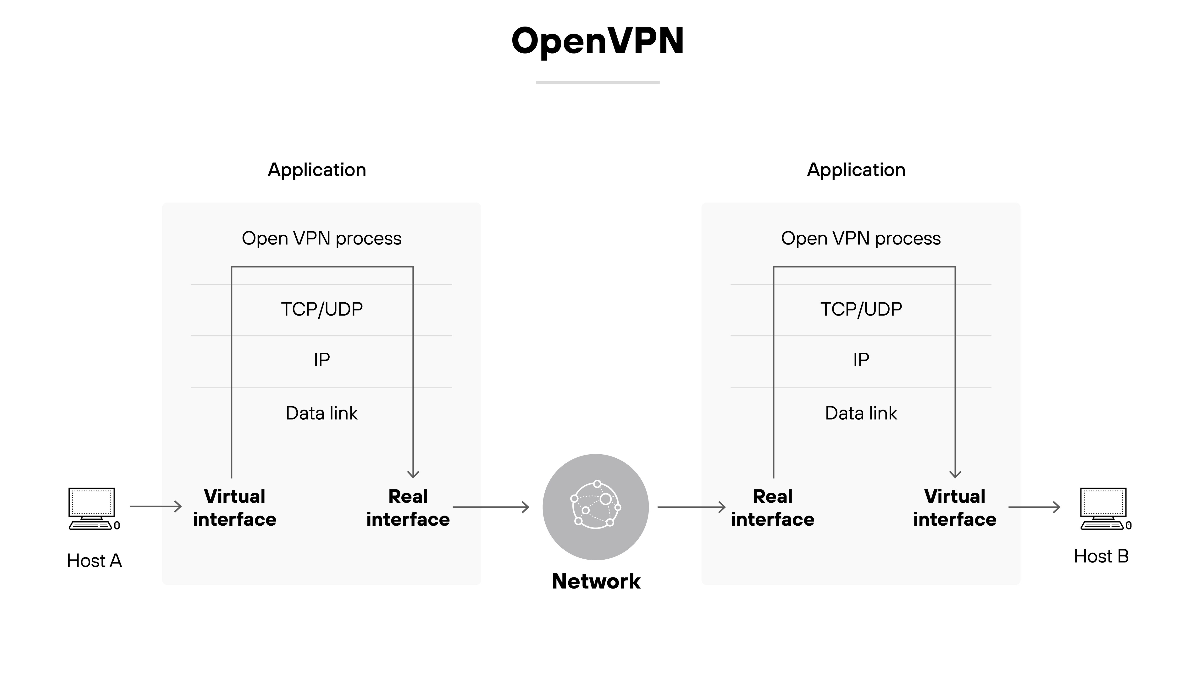 What Is a VPN? A Complete Guide to Virtual Private Networks - Palo Alto Networks