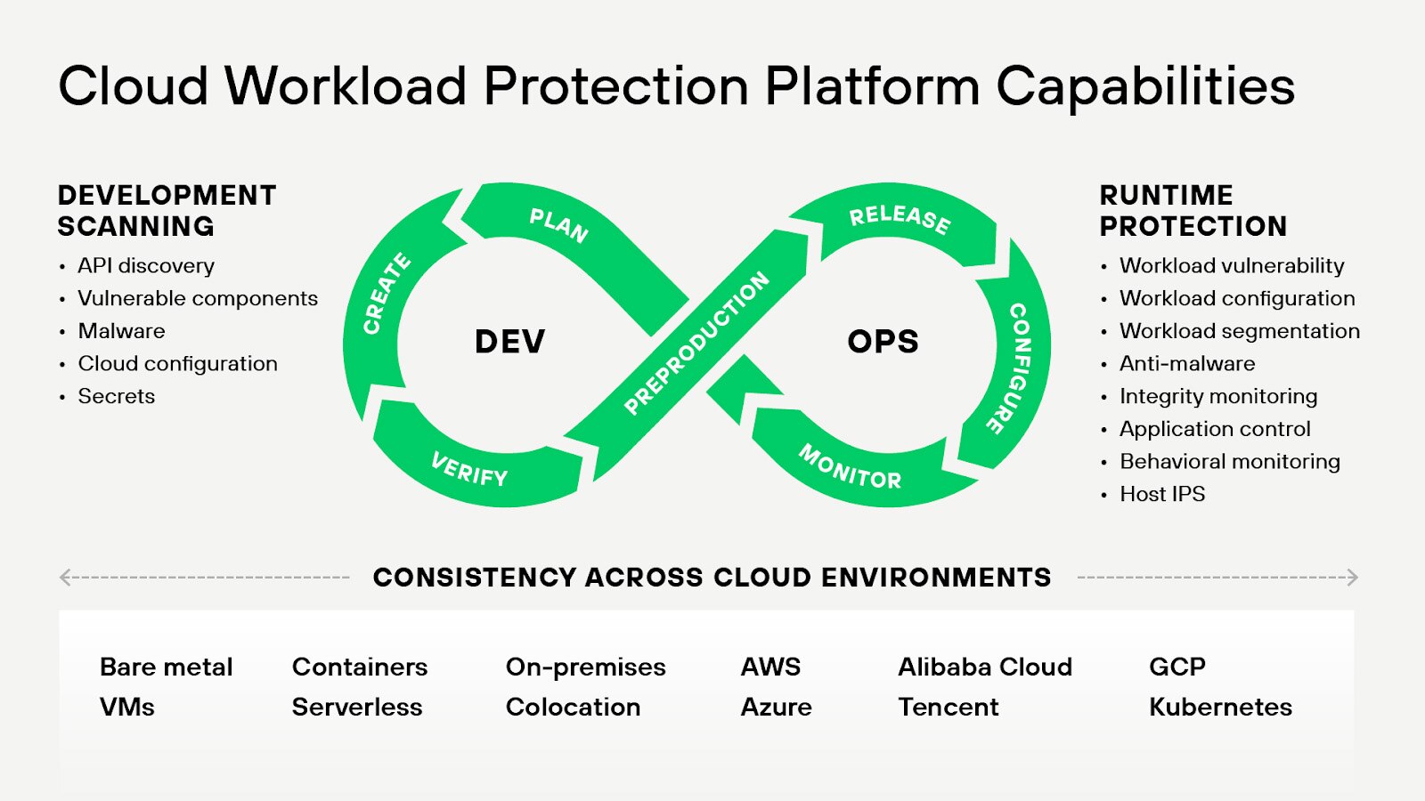 What Is a Cloud Workload Protection Platform (CWPP)? - Palo Alto Networks