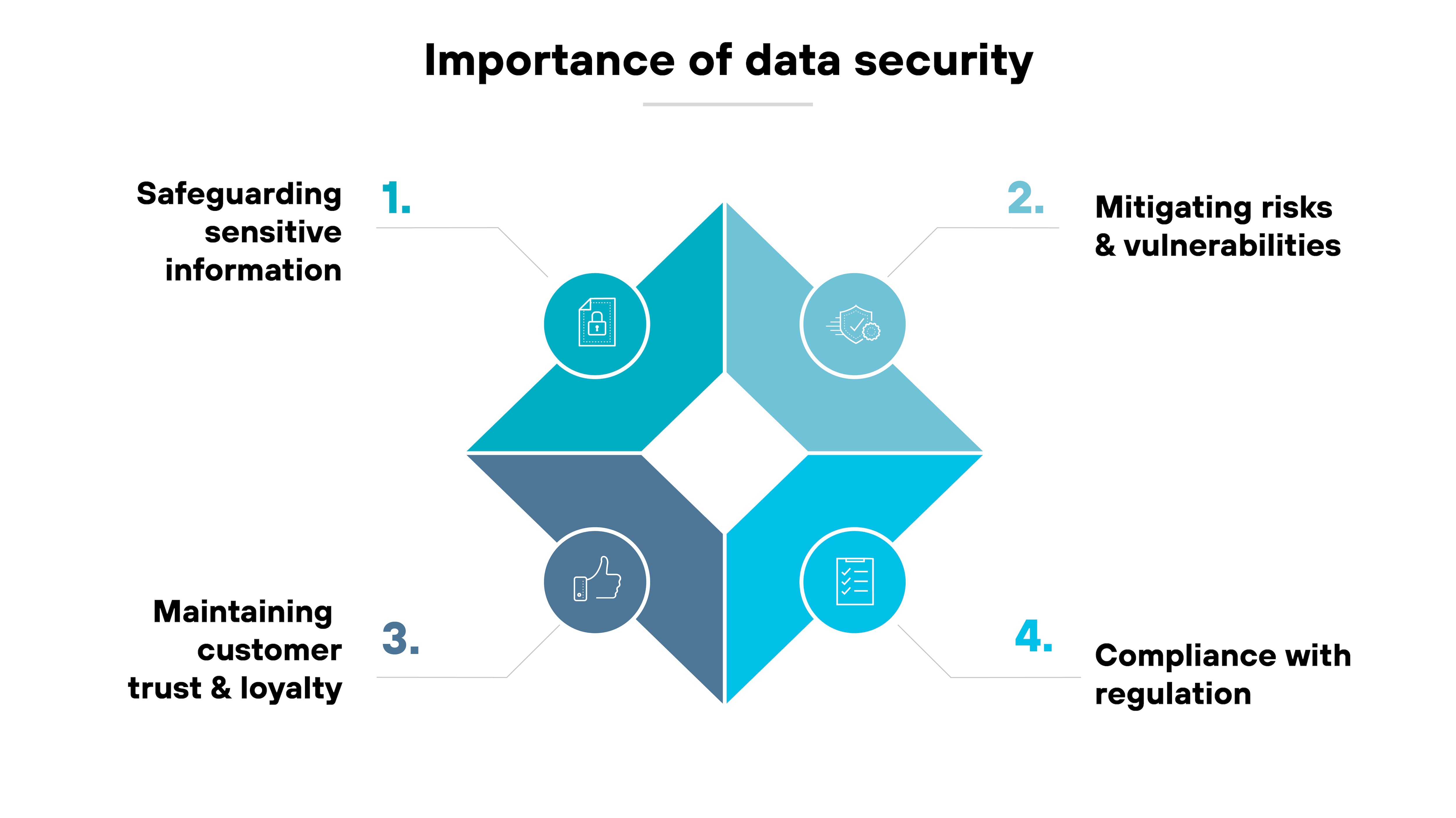 What Is Data Security? Data Security Definition + Overview - Palo Alto Networks