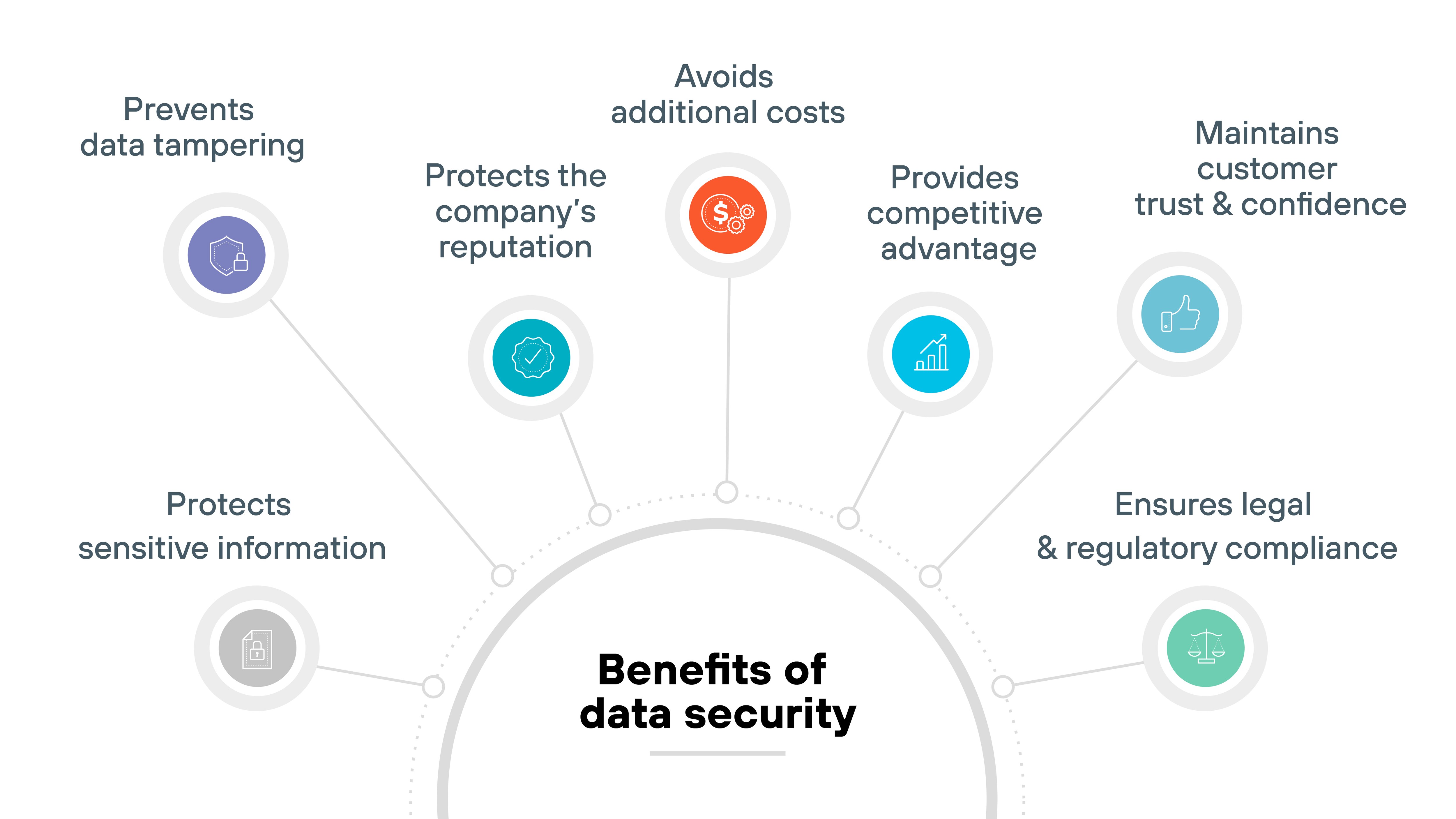 What Is Data Security? Data Security Definition + Overview - Palo Alto Networks