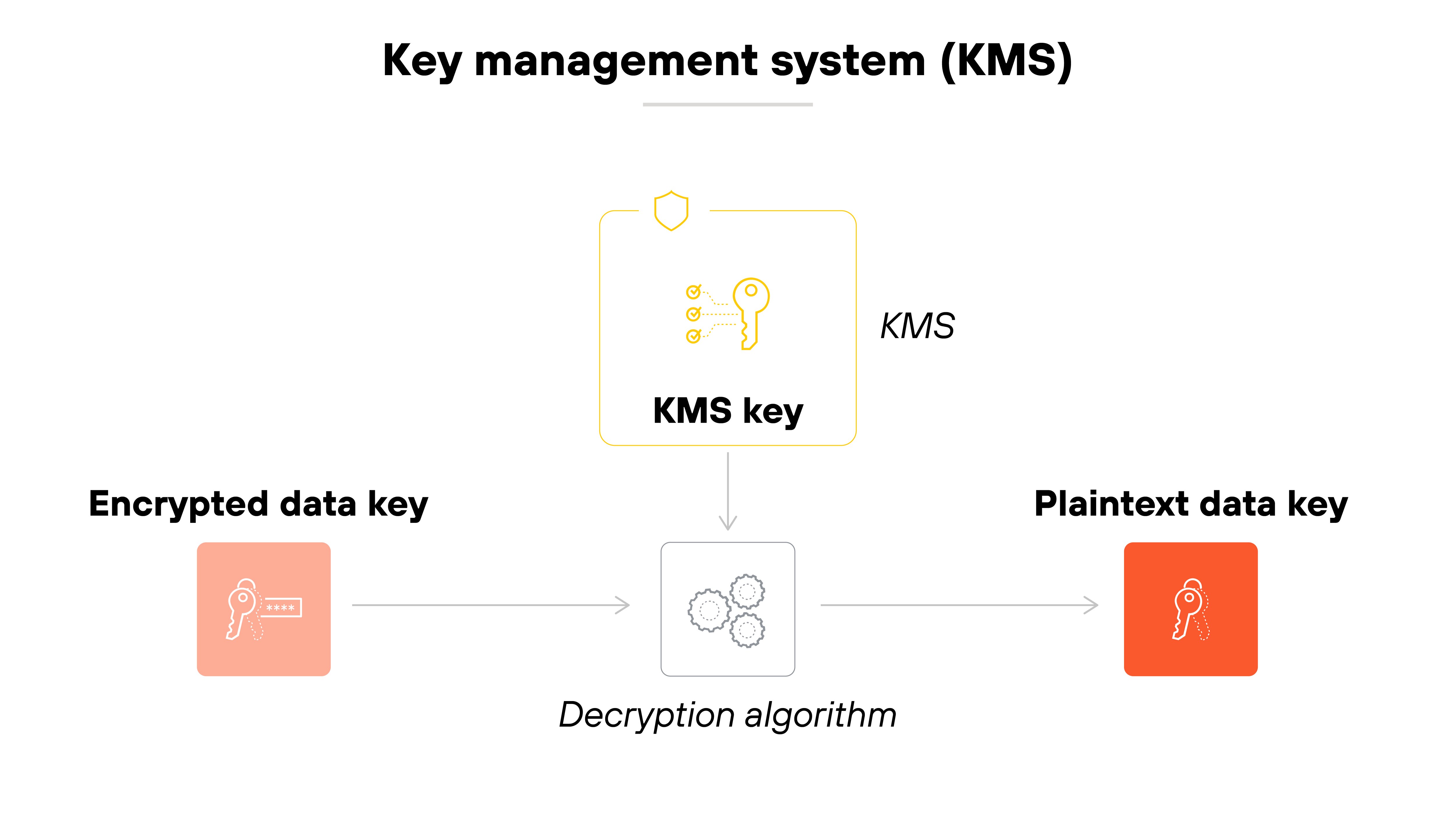 What Is Data Security? Data Security Definition + Overview - Palo Alto ...