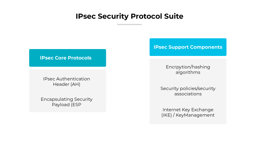 What Is IPsec? - Palo Alto Networks