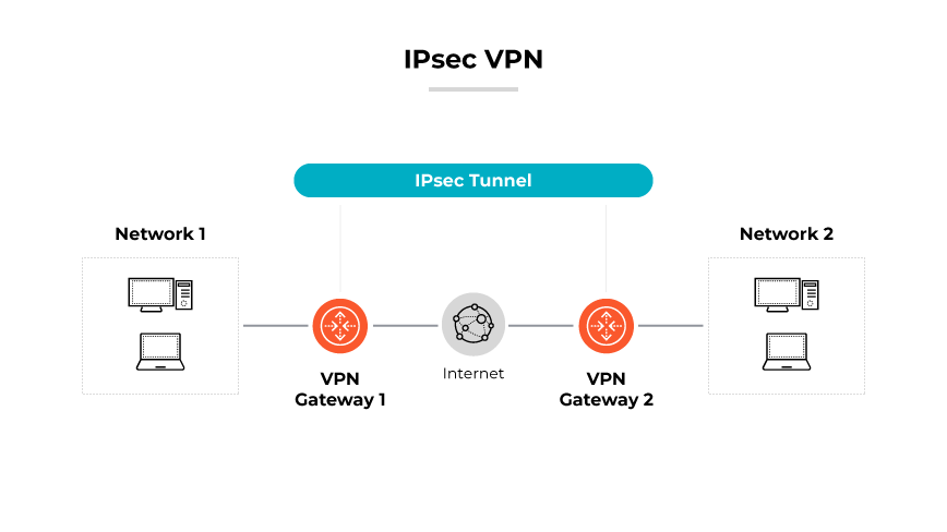 What Is IPsec? - Palo Alto Networks